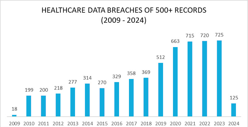 Healthcare Data Breaches: Causes, Types & Prevention | Cloudticity